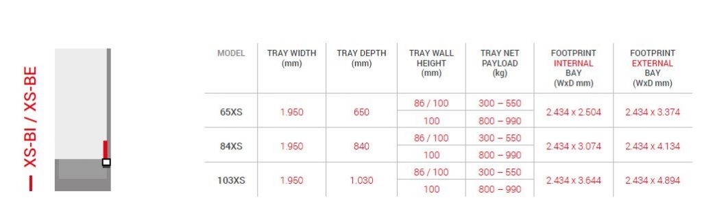 Automatic Storage System – XTECHNOCRAT