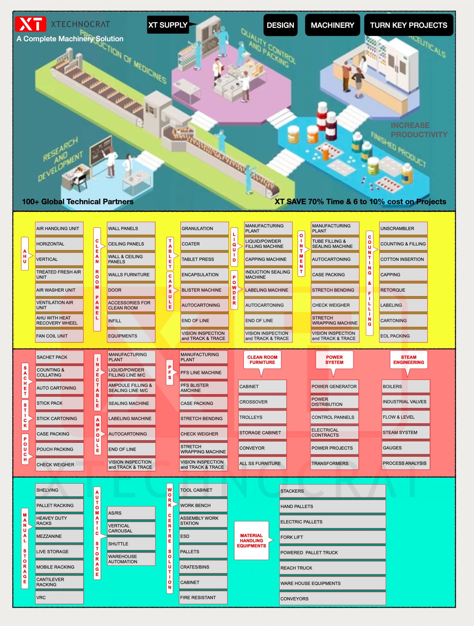 XTECHNOCRAT – Creating value